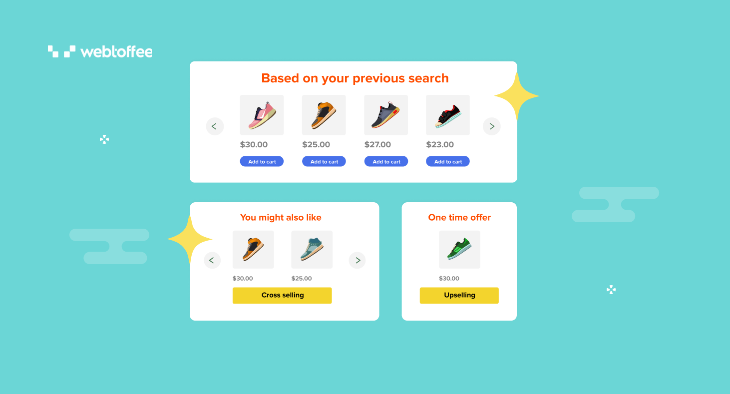 10 Ways to Use eCommerce Product Recommendations